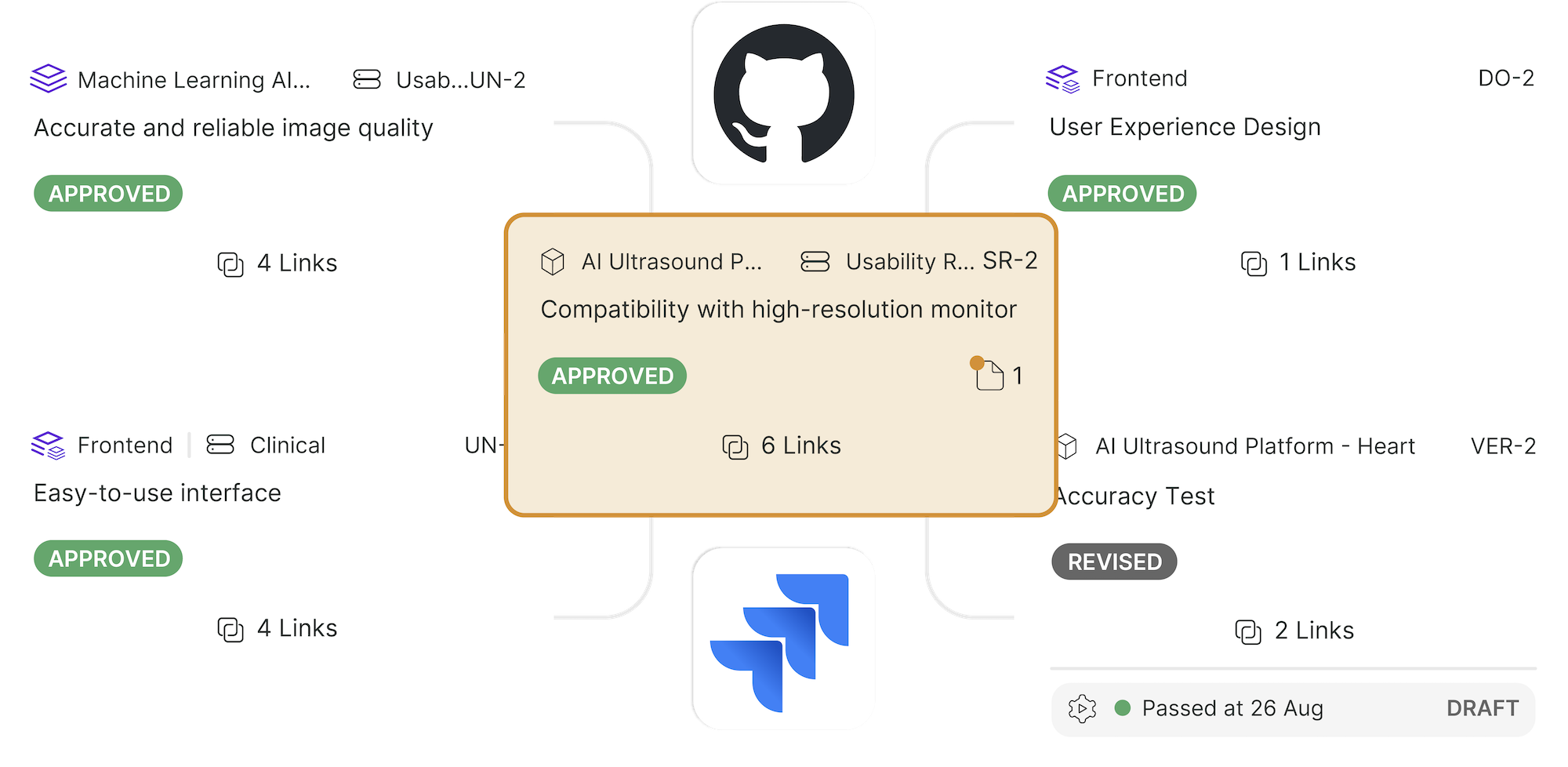 MDCG 2024-5: Investigator’s Brochure Explained [Guide]